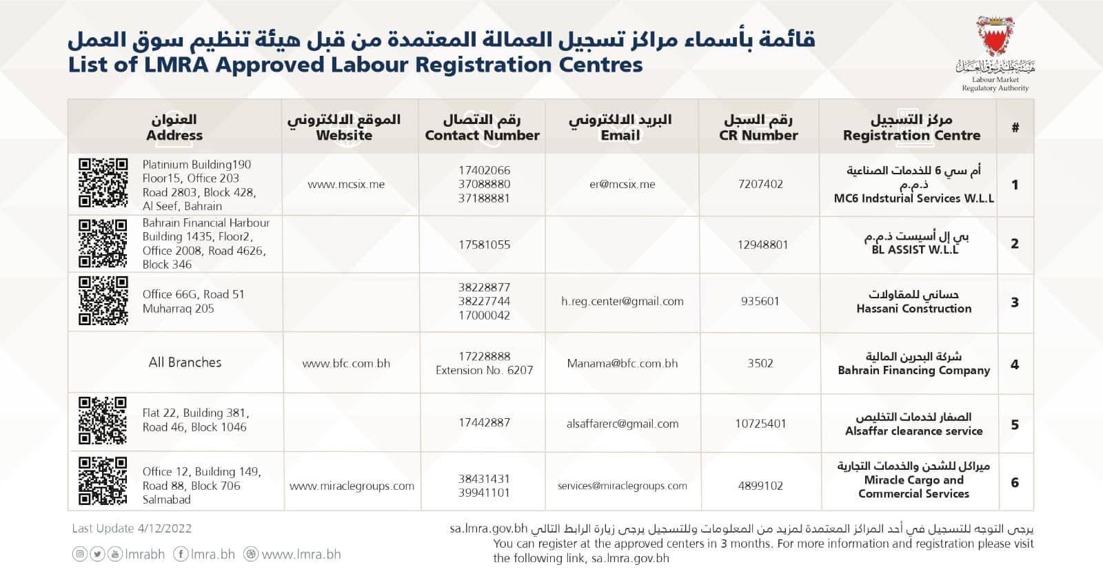 LMRA Bahrain, Launched New Labour Registration Program - The WFY