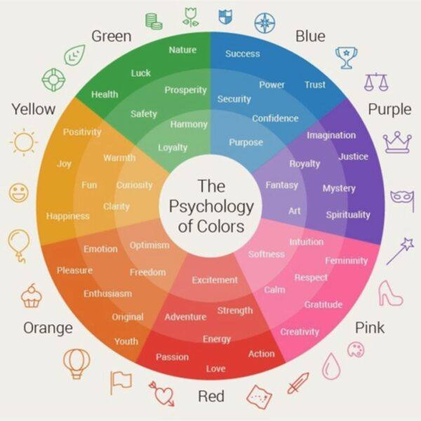 Unlocking The Secrets Of Color Psychology - The WFY